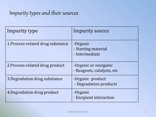 Degradation study and analysis of impurities | PPTX