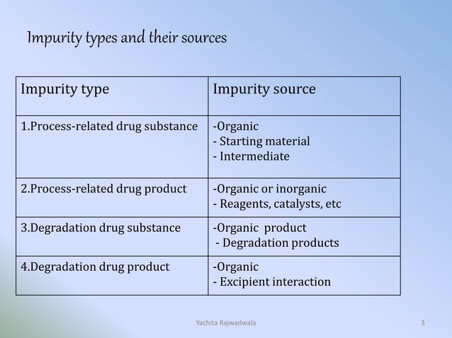 Degradation study and analysis of impurities | PPTX