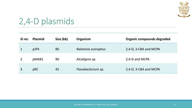Degradative plasmids & superbug for oil spills | PPTX | Chemistry | Science