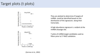 Degradome sequencing and small rna targets | PPTX
