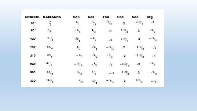 De grados y radianes