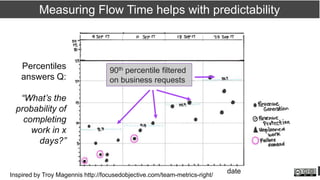 Flow Metrics: What They Are & Why You Need Them | PPTX