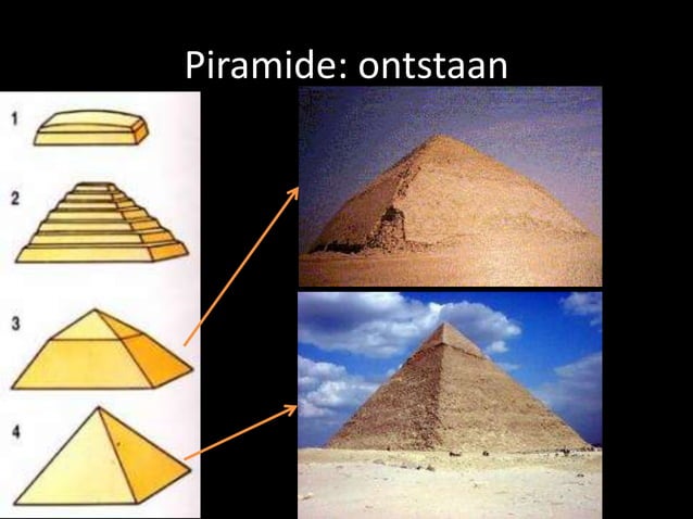 De graven uit het oude egypte | PPT