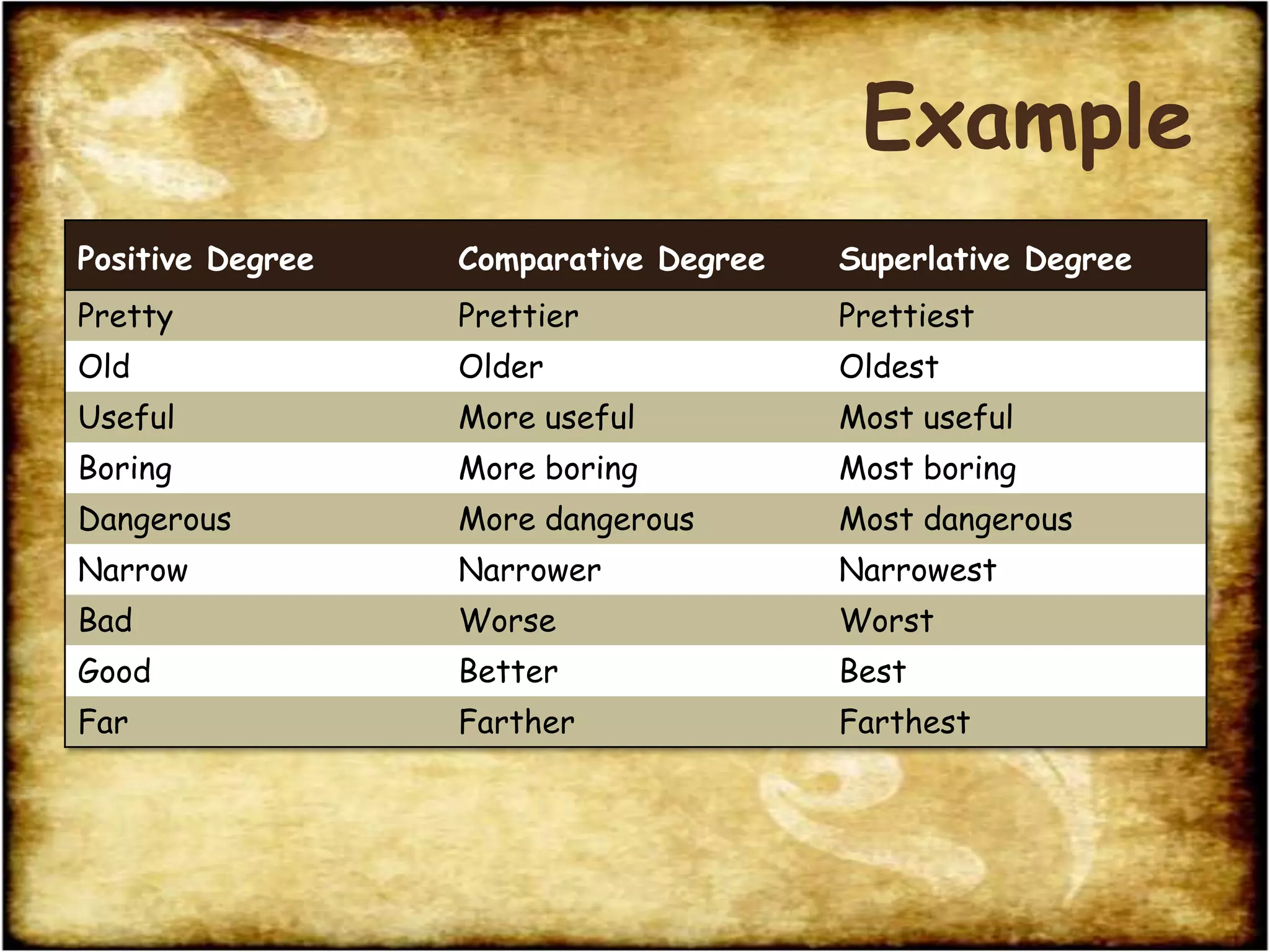 Degree comparison | PPTX