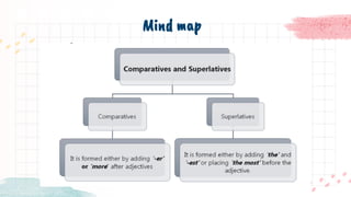 English Grammar - Degree comparison (comparative and superlative degree) | PDF