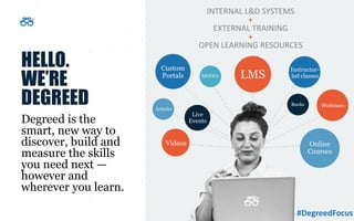 Retooling L&D: Building the Right Capabilities for Organizational ...