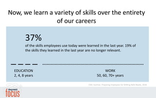 Retooling L&D: Building the Right Capabilities for Organizational ...