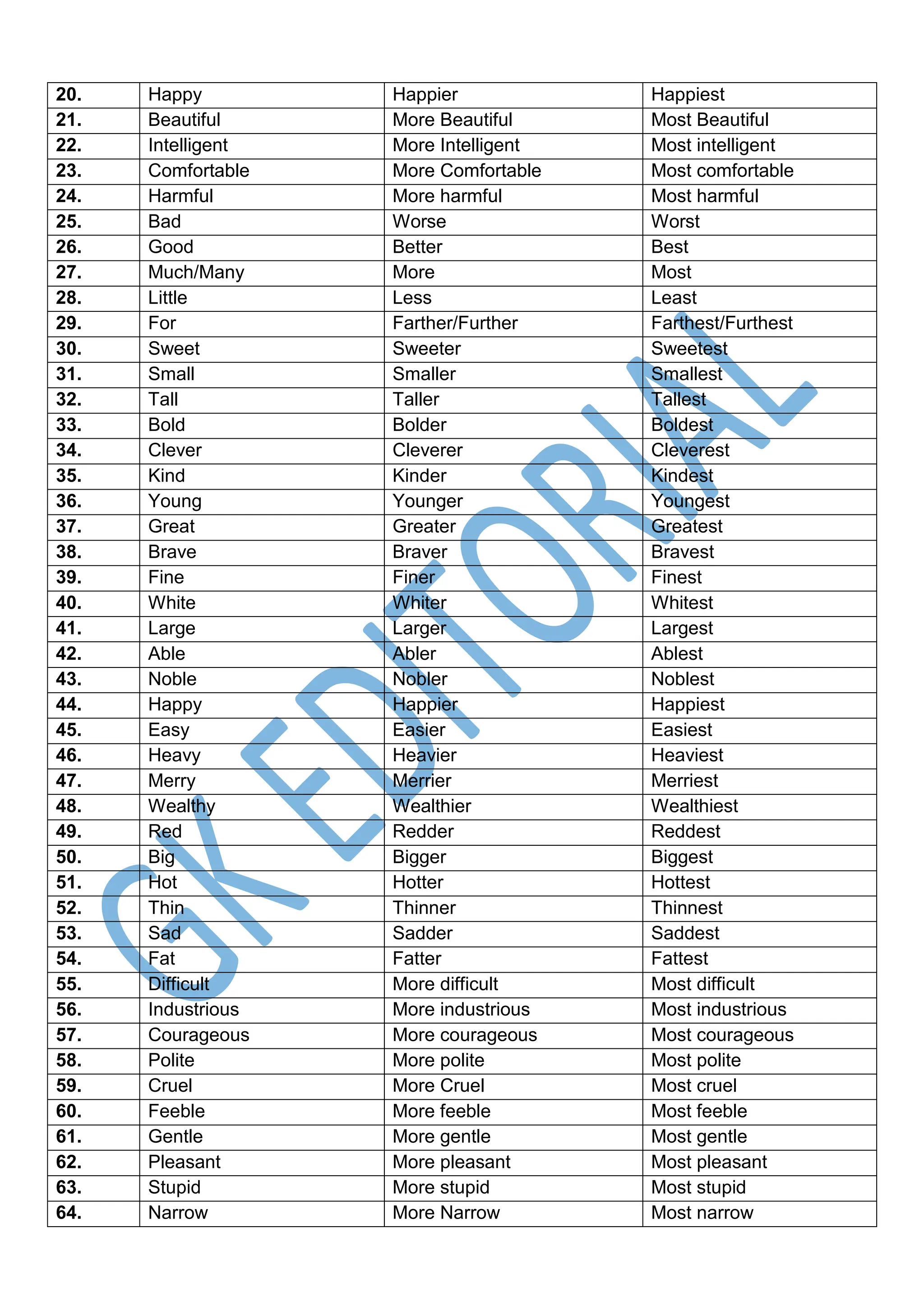 Degree of Adjective English Grammar Notes | PDF