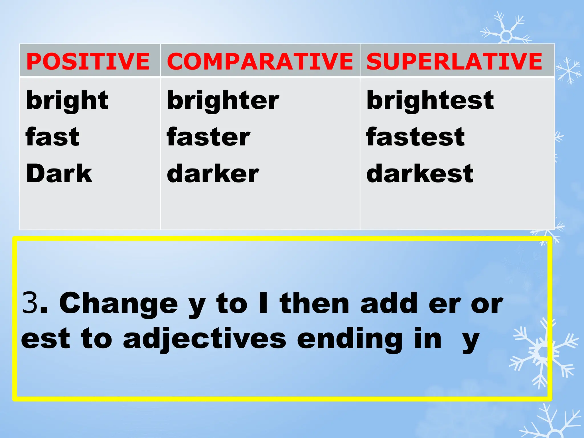 Degree of Adjectives-Lesson in English 6.pptx