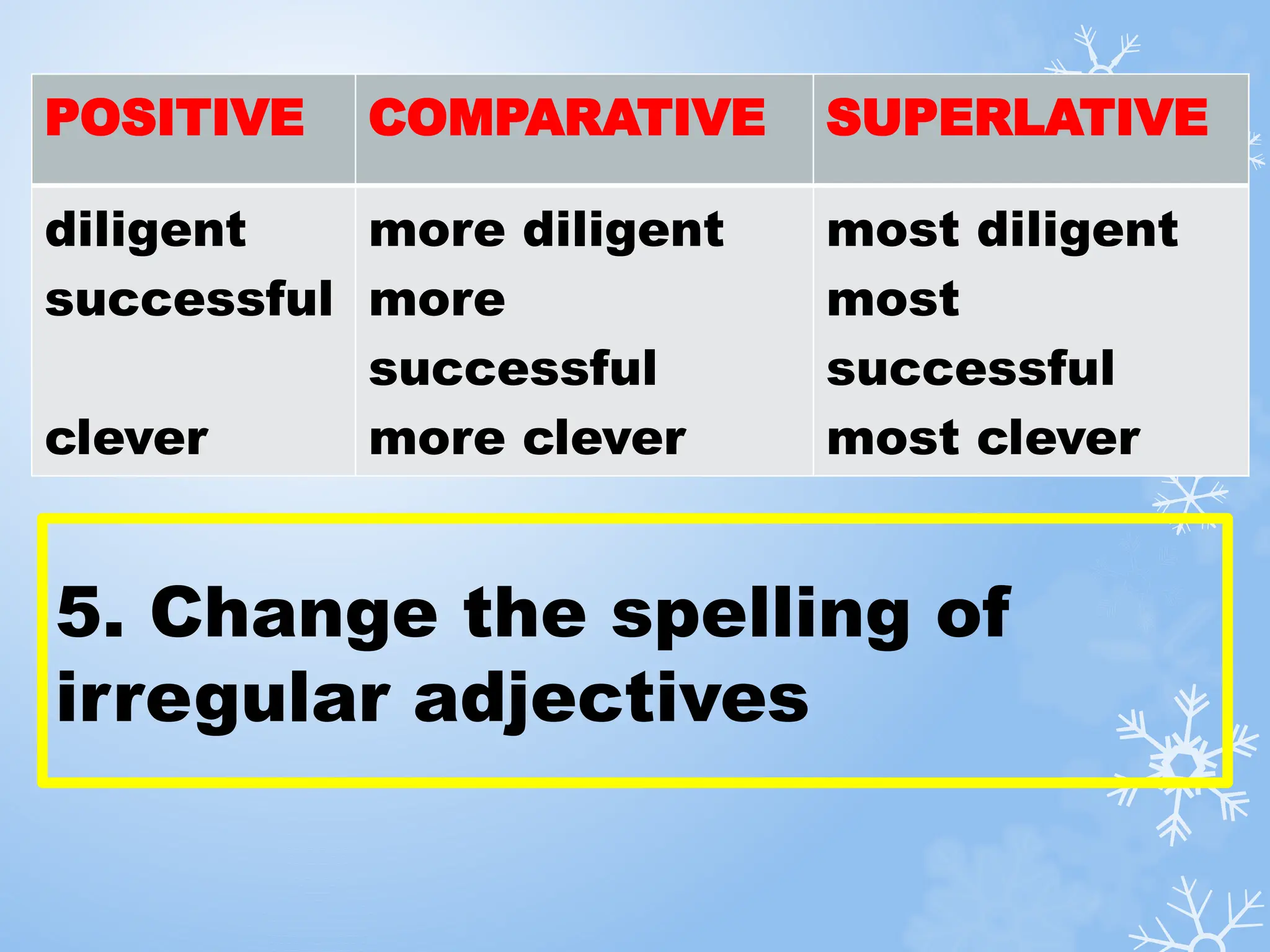Degree of Adjectives-Lesson in English 6.pptx