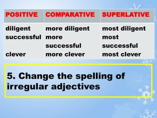 Degree of Adjectives-Lesson in English 6.pptx