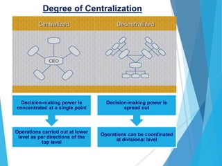 Degree of centralization | PPTX