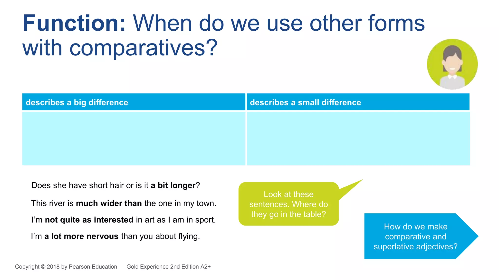 Degree of Comparative.pptx
