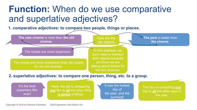 Degree of Comparative.pptx