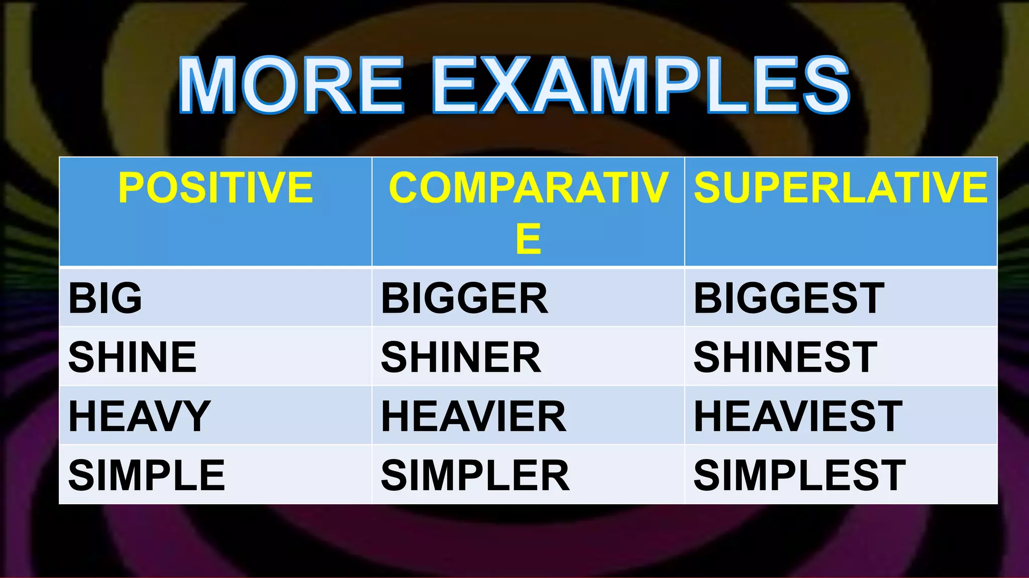 DEGREE OF COMPARISON OF ADJECTIVES | PPTX