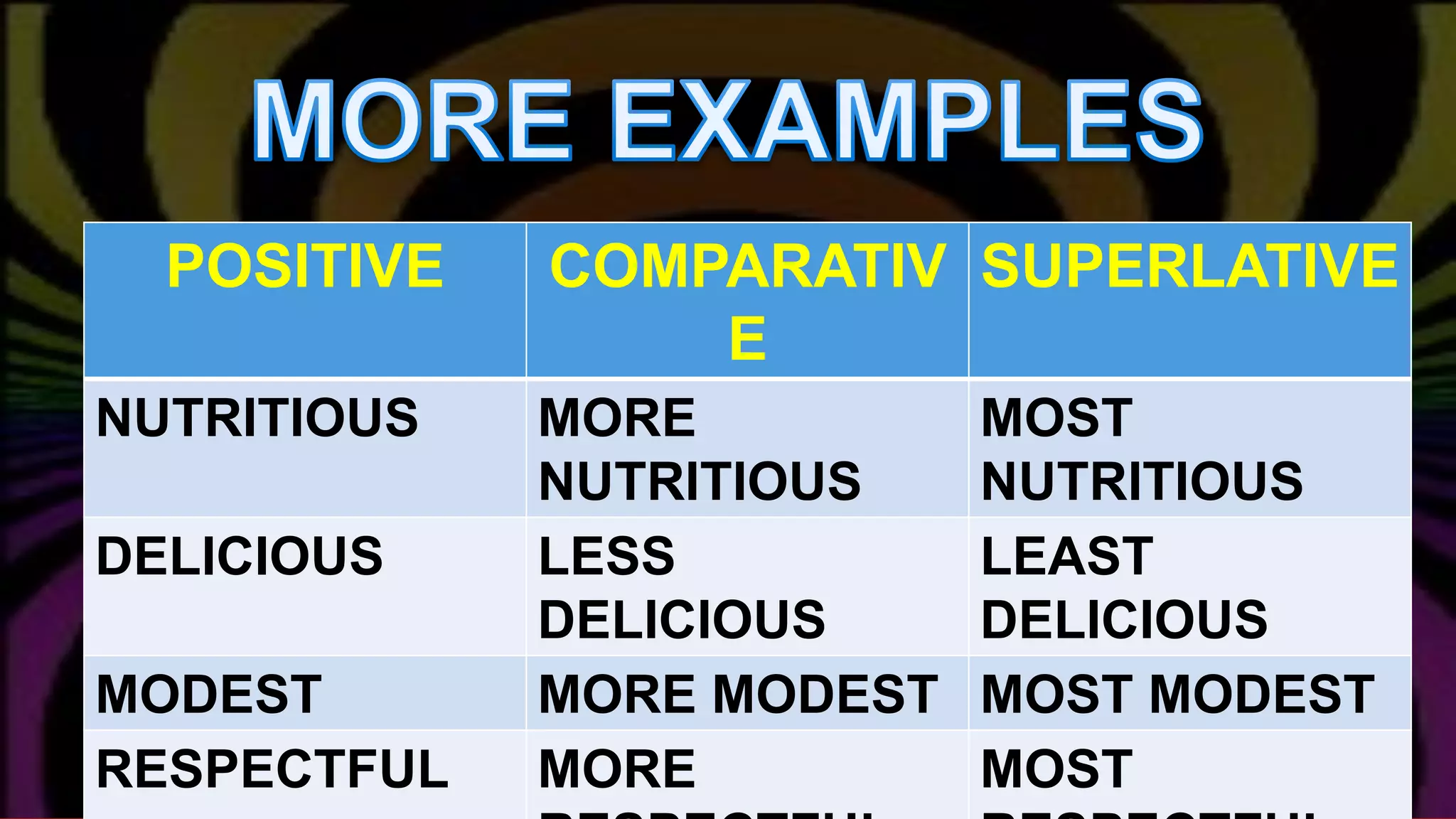 DEGREE OF COMPARISON OF ADJECTIVES | PPTX