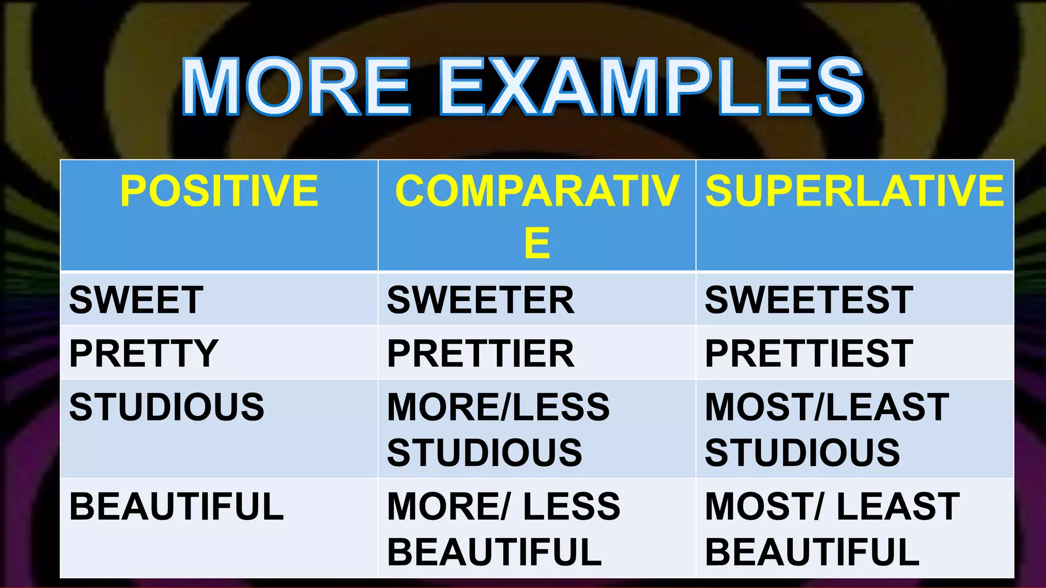 DEGREE OF COMPARISON OF ADJECTIVES | PPTX