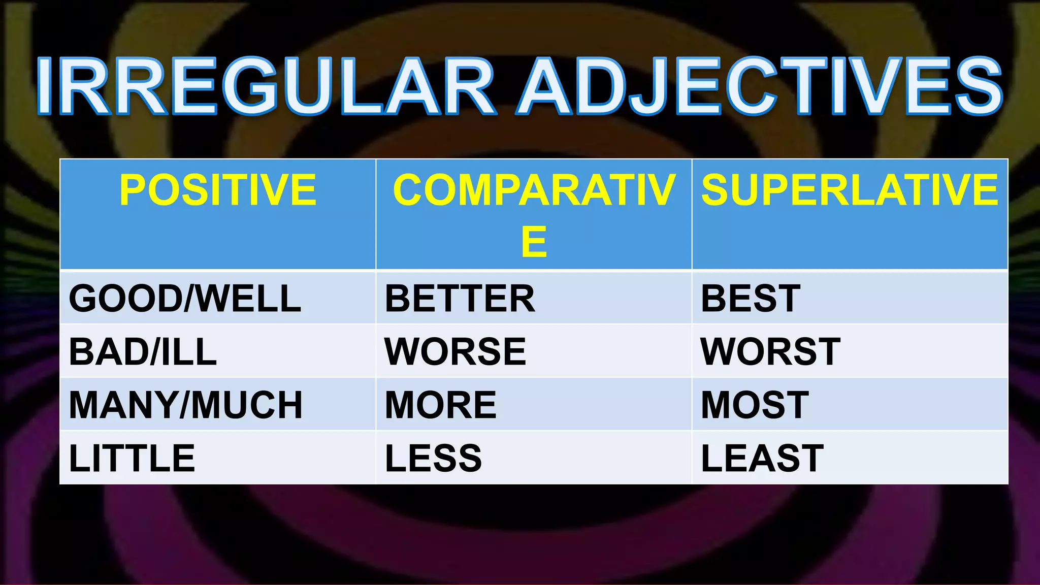 DEGREE OF COMPARISON OF ADJECTIVES | PPTX
