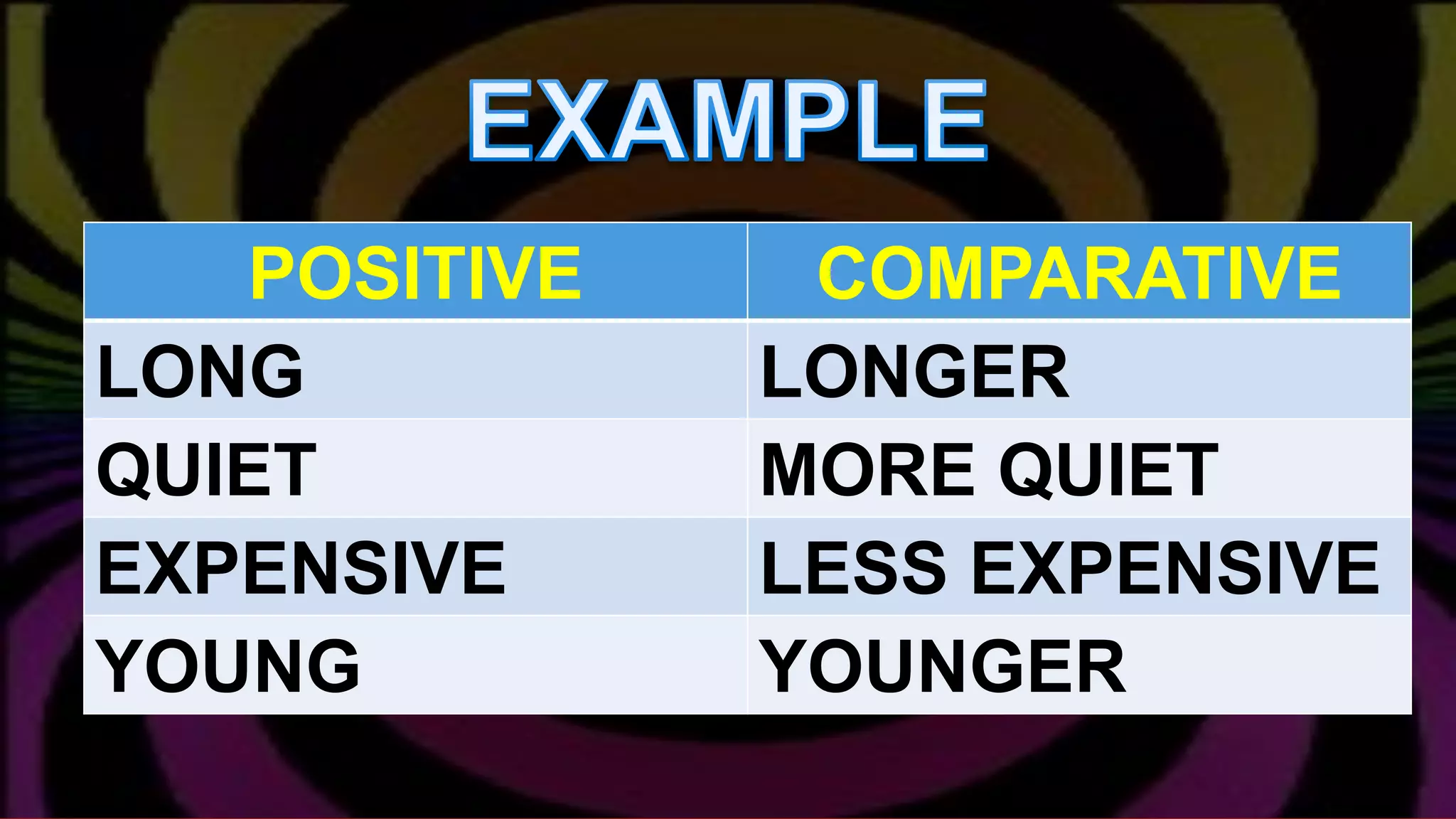 DEGREE OF COMPARISON OF ADJECTIVES | PPTX