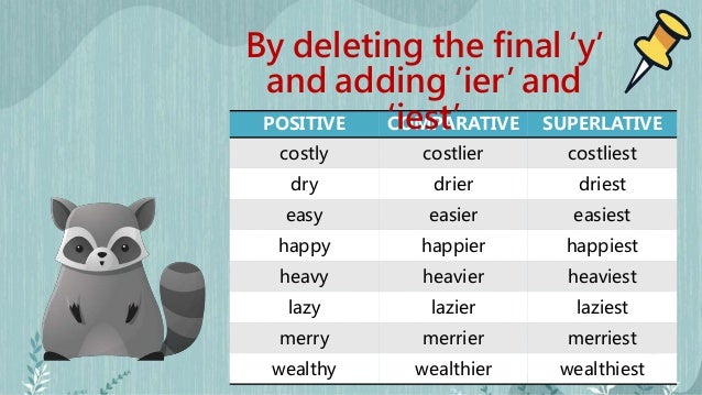 Adjectives - Degree of Comparison | PPT
