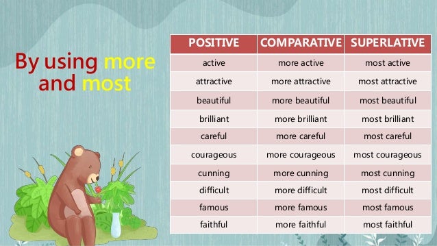 Adjectives - Degree of Comparison | PPTX | Educational Assessment ...