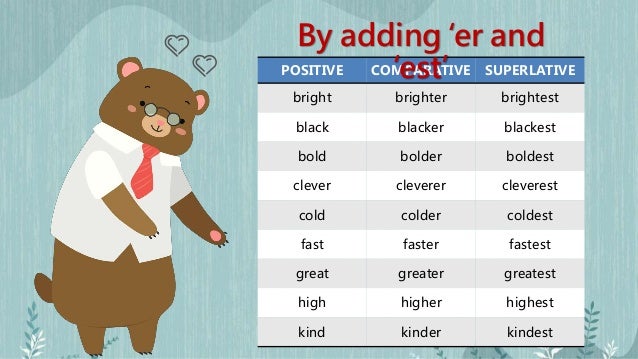 Adjectives - Degree of Comparison | PPTX | Educational Assessment ...