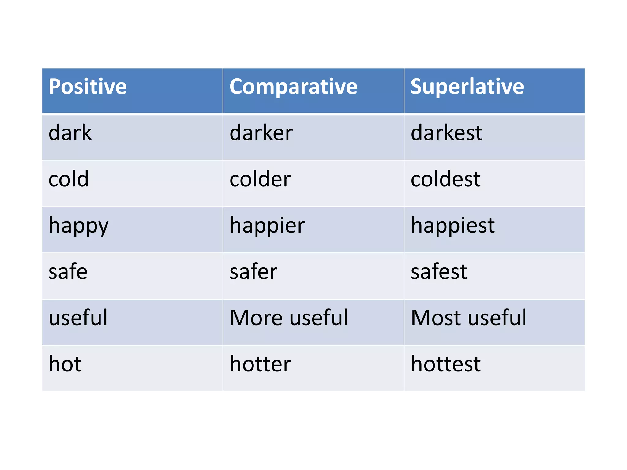 DEGREE OF COMPARISON.pptx