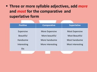 DEGREE OF COMPARISON.pptx