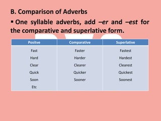 DEGREE OF COMPARISON.pptx
