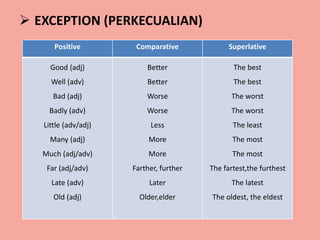 DEGREE OF COMPARISON.pptx