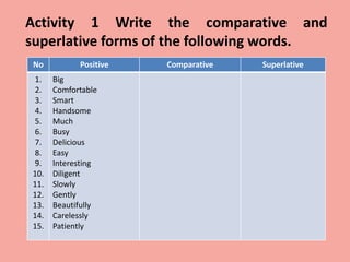 DEGREE OF COMPARISON.pptx