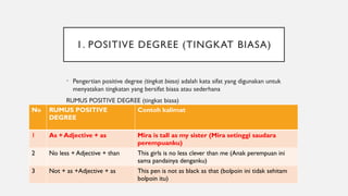 DEGREE OF COMPARISON and introducing a language | PPTX