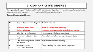 DEGREE OF COMPARISON and introducing a language | PPTX