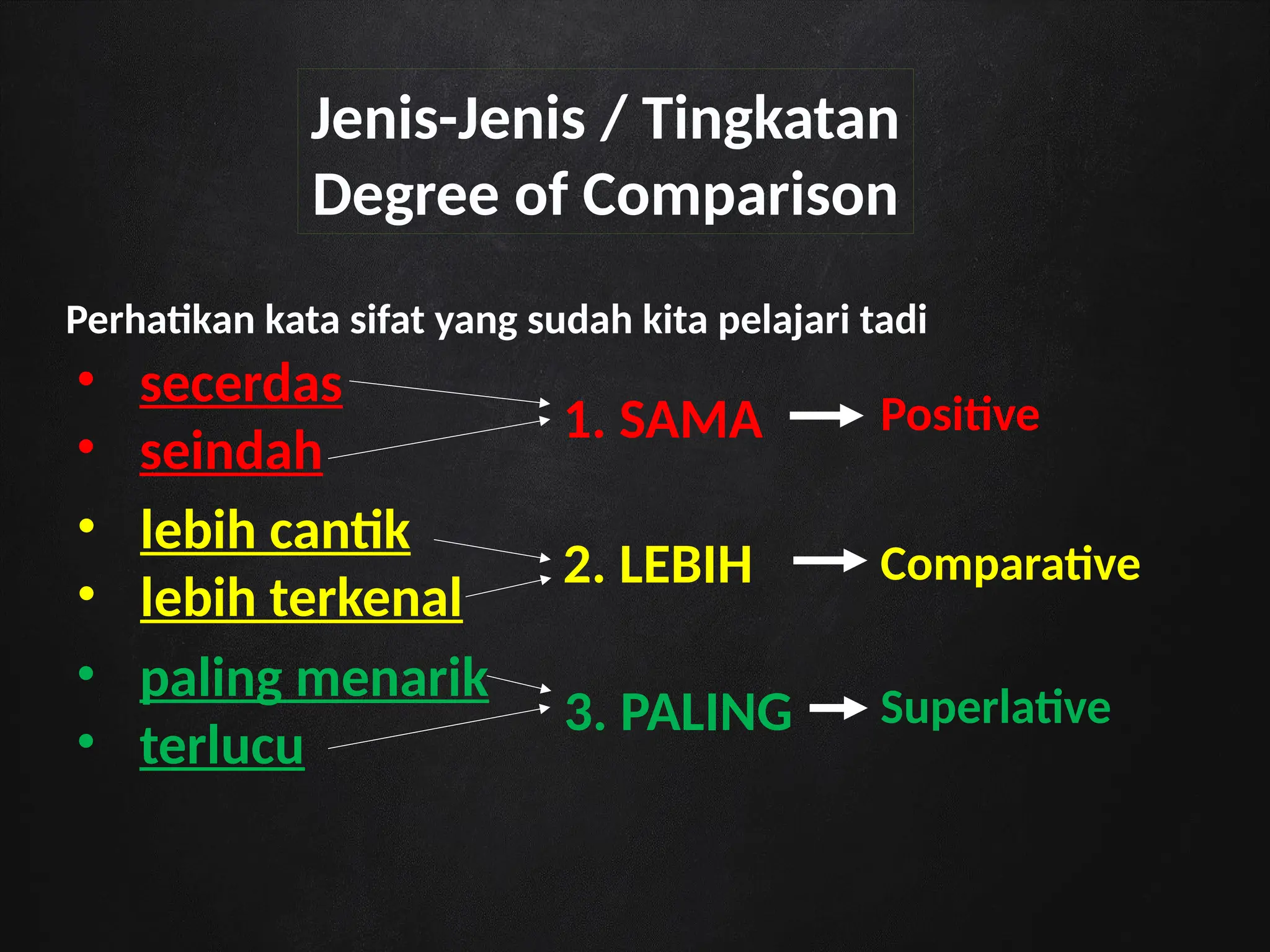 Degree of Comparison in English - VHS Nurul Hikmah.pptx