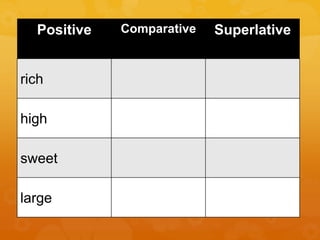 Degree of comparison of adjective | PPT