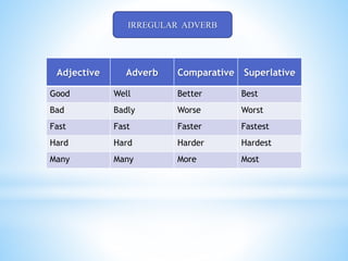 DEGREE_of_COMPARISON_ppt.pptx