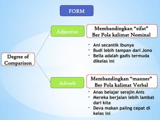 DEGREE_of_COMPARISON untuk siswa menengah | PPT