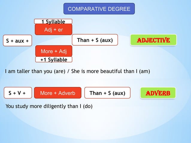 DEGREE_of_COMPARISON untuk siswa menengah | PPT