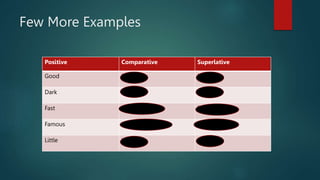 Degrees Of Comparison.pptx