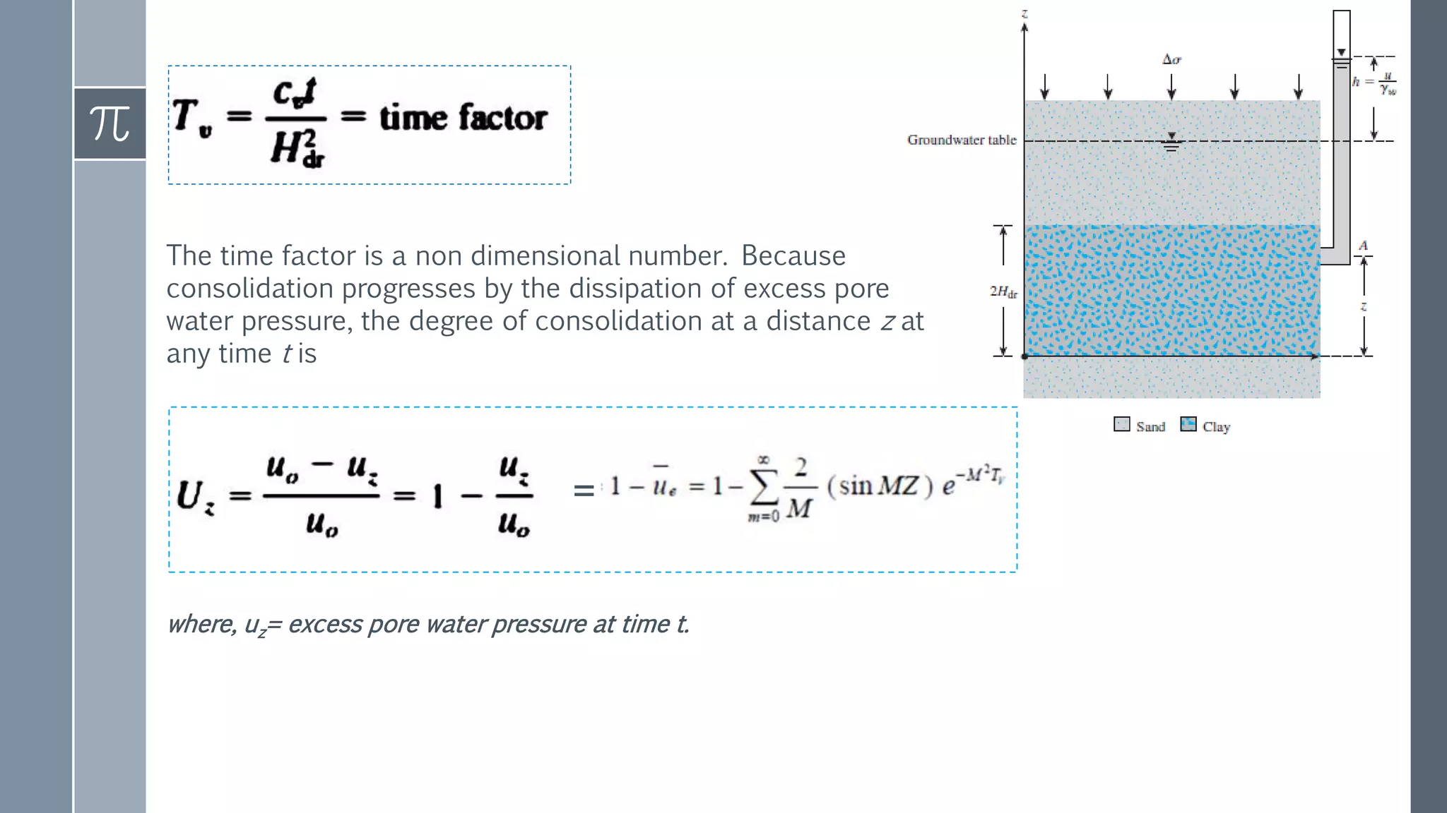 Degree of Consolidation | PPTX