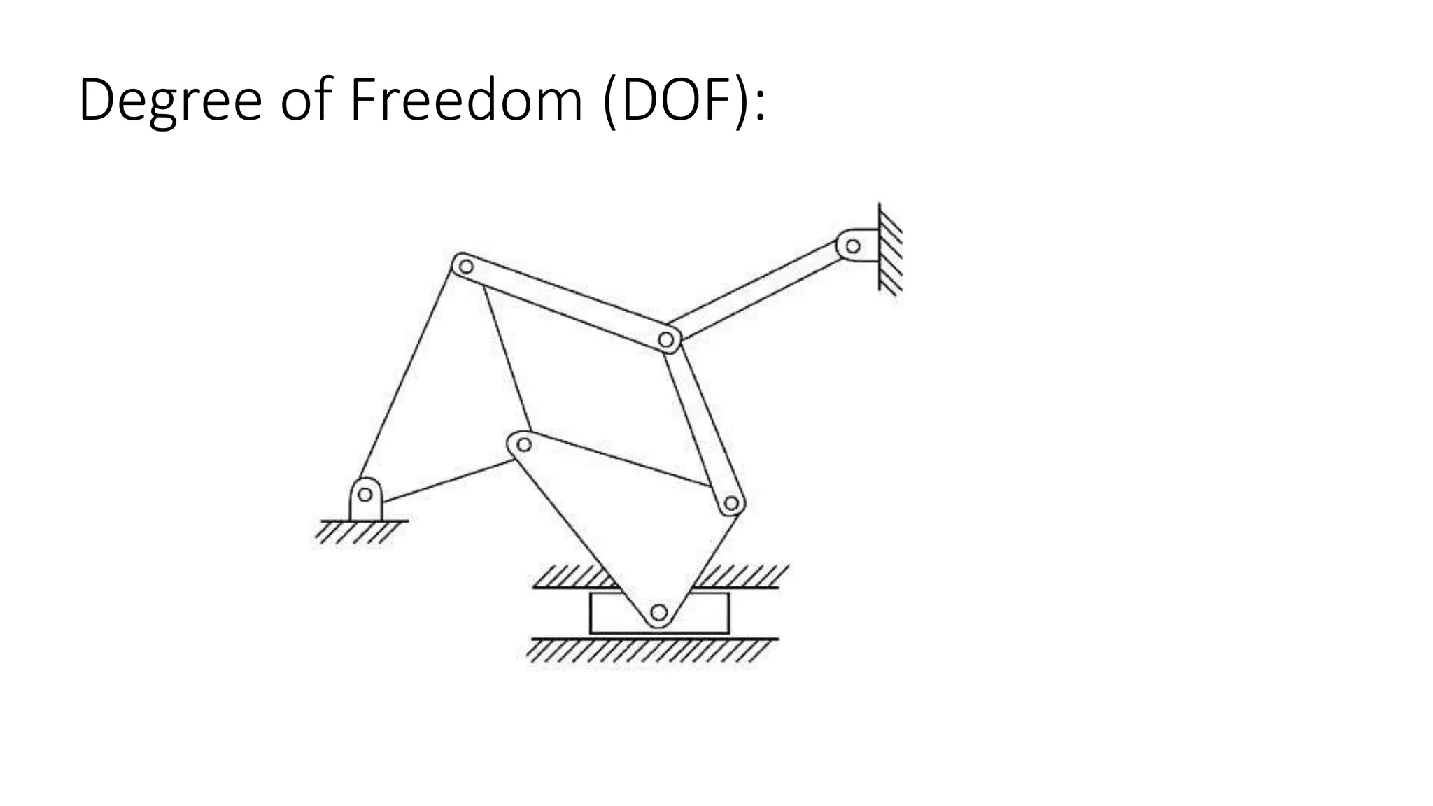 Degrees of freedom for the robots 1.pptx