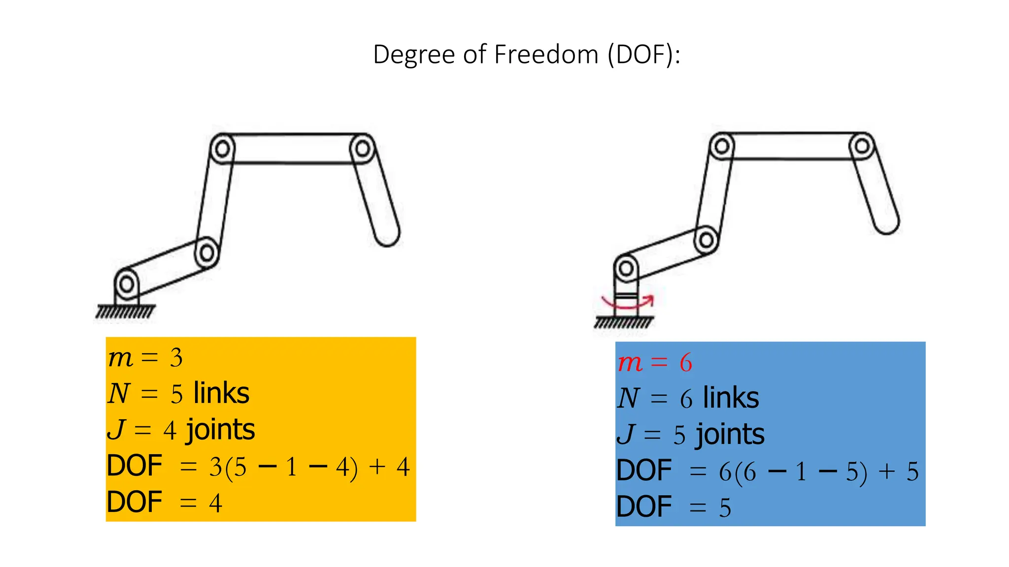Degrees of freedom for the robots 1.pptx