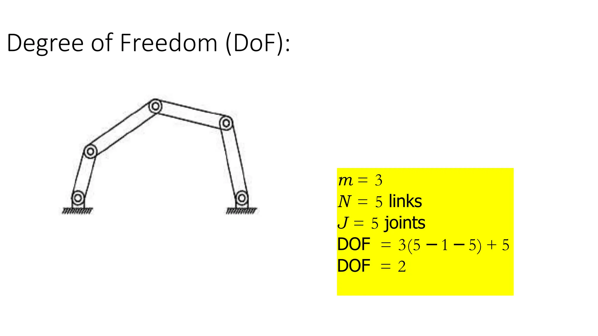 Degrees of freedom for the robots 1.pptx