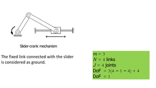 Degrees of freedom for the robots 1.pptx