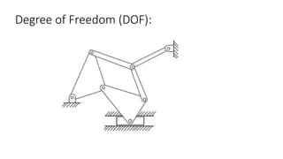 Degrees of freedom for the robots 1.pptx