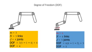 Degrees of freedom for the robots 1.pptx