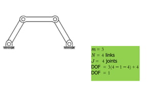Degrees of freedom for the robots 1.pptx