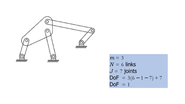 Degrees of freedom for the robots 1.pptx