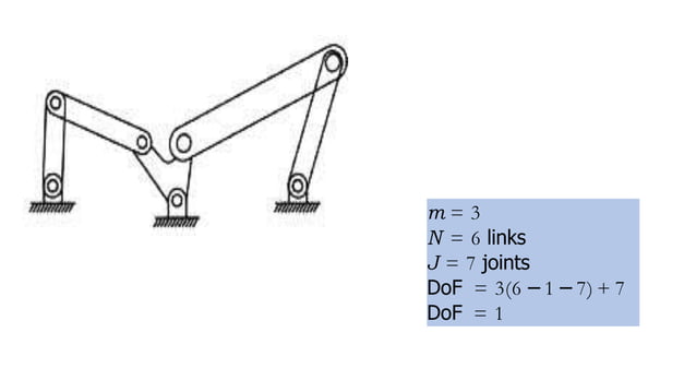 Degrees of freedom for the robots 1.pptx