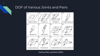 Degree of Freedom In Robots, Basics of DOF | PPTX